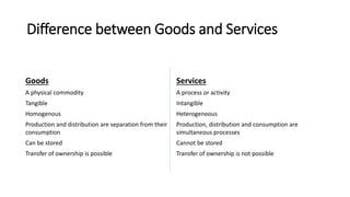 Service marketing | PPT