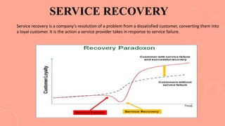 FOOD DELIVERY COMPANY | PPTX