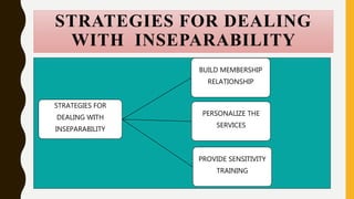 Service marketing.pptx