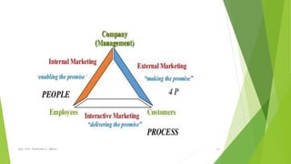 Service marketing service charecteristics & marketing triangle | PDF