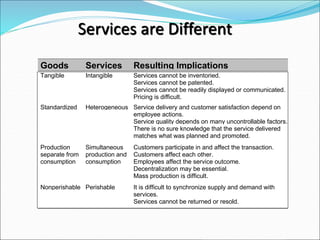 Service Marketing 1.ppt