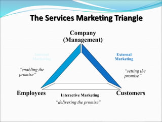 Service Marketing 1.ppt