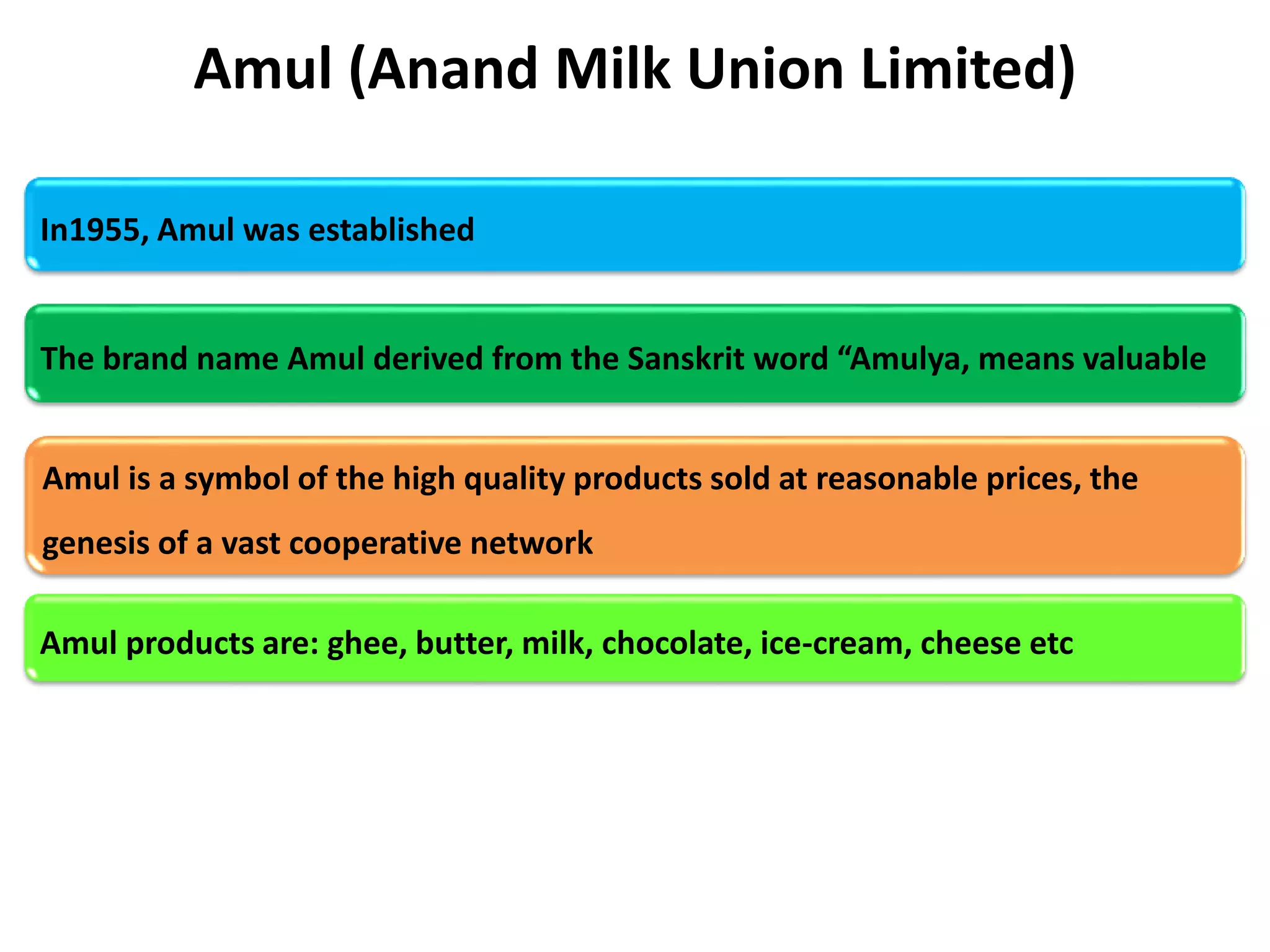 A Study on Consumer Perception Between Amul & Metro Dairy | PPTX