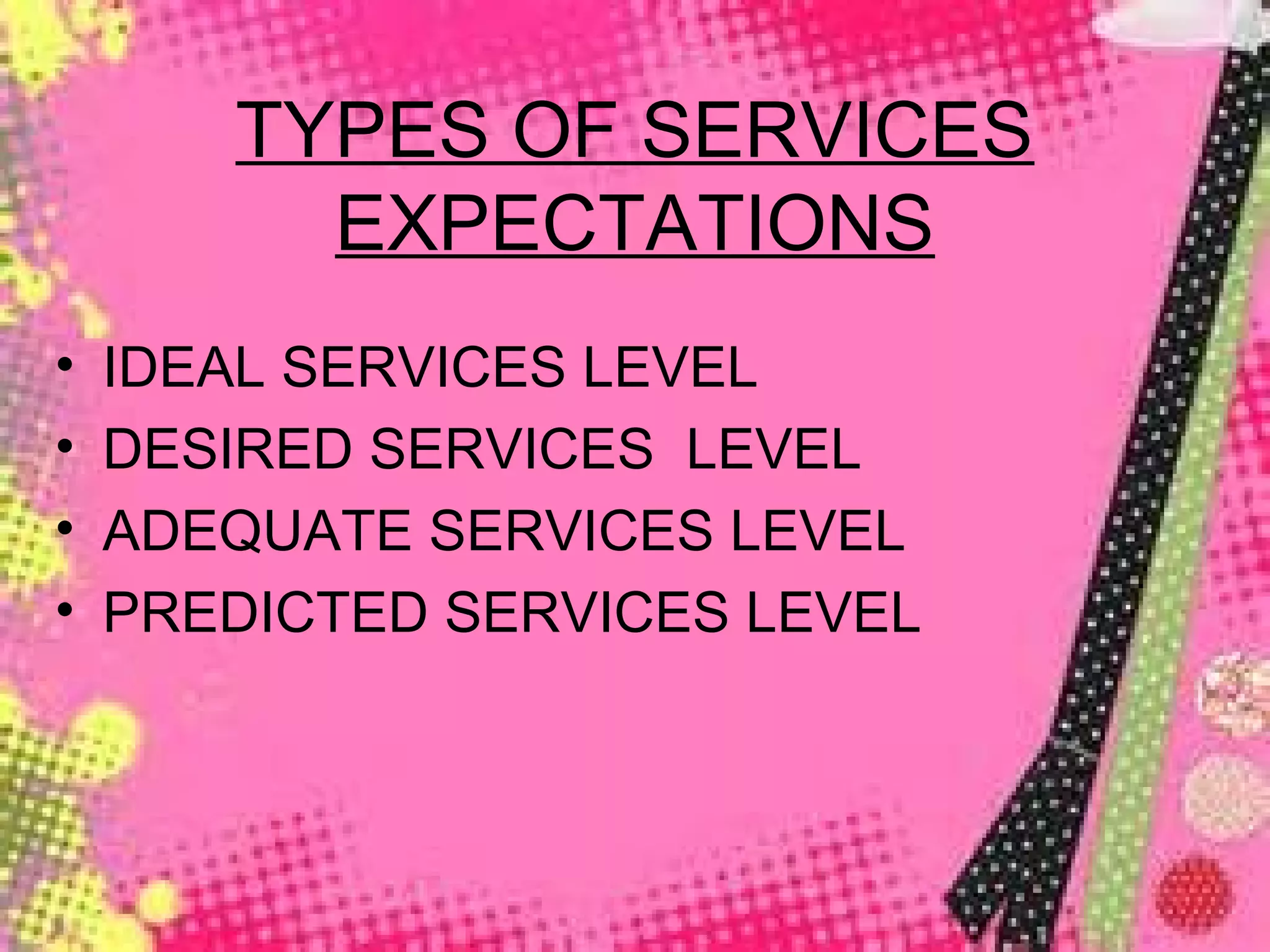 Service marketing chp. 2 | PPT