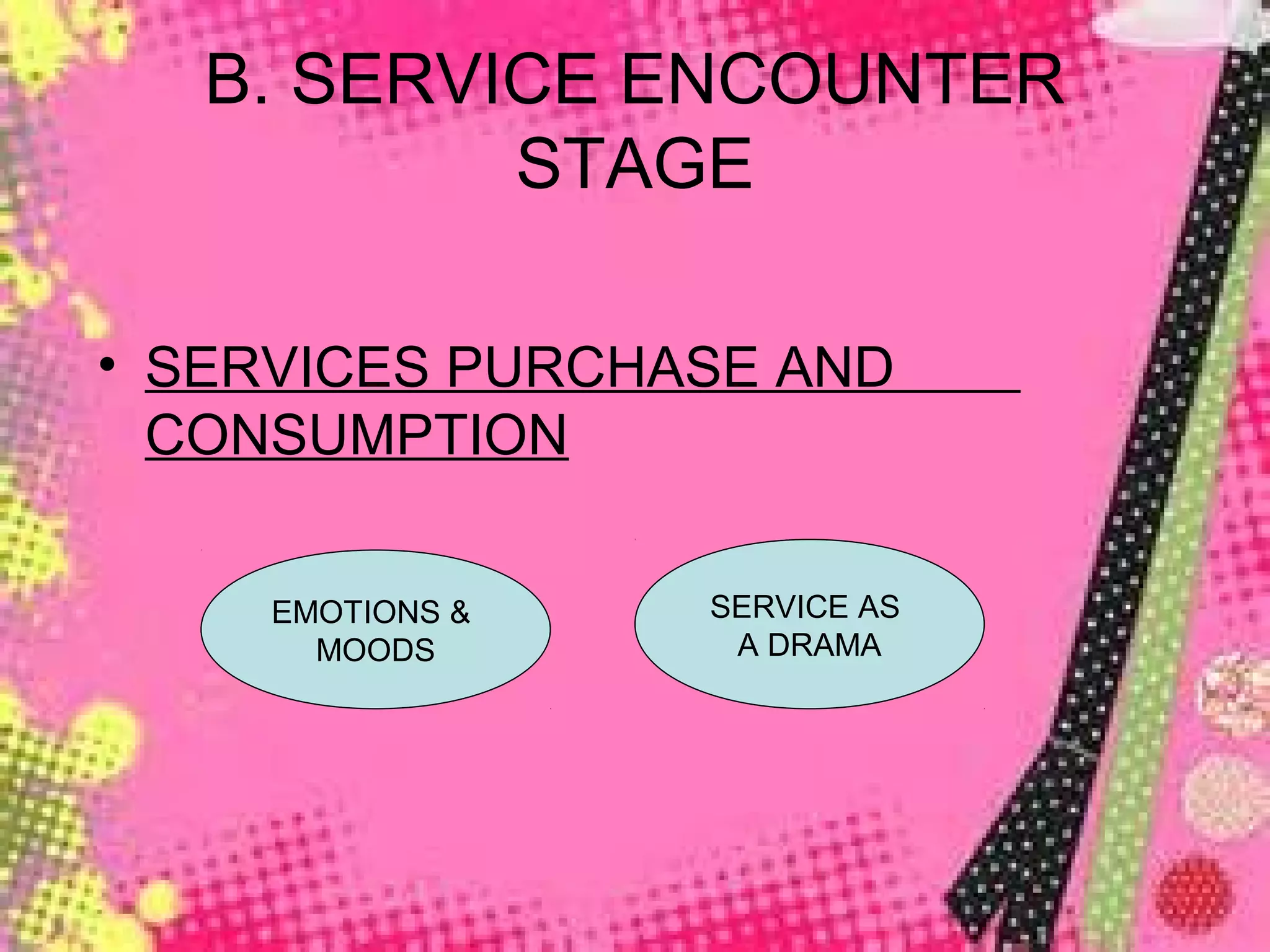 Service marketing chp. 2 | PPT