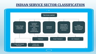 An Analysis of service sector in INDIA | PPTX