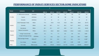 An Analysis of service sector in INDIA | PPTX