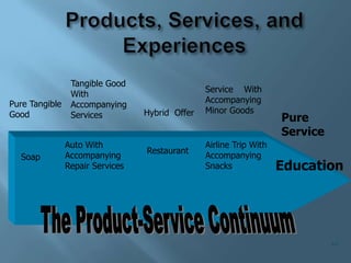 Service marketing @jaipuria institute of management | PPT