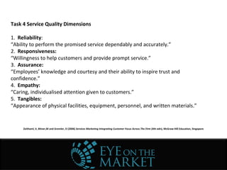 Service Marketing | PPT