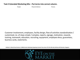 Service Marketing | PPT