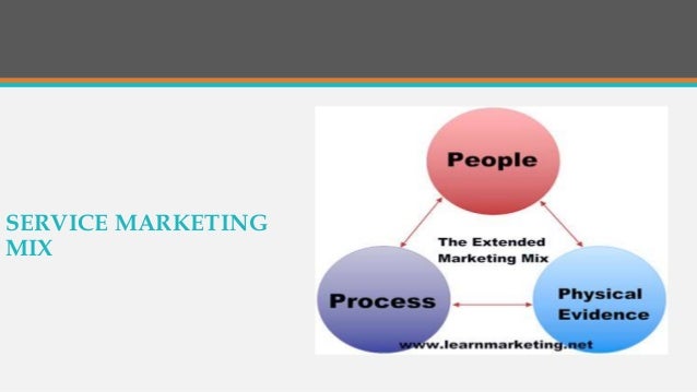 Service Marketing Mix