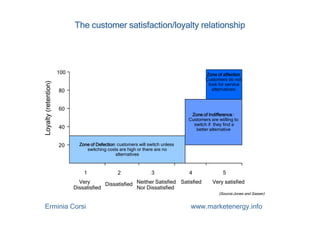 Service marketing part two | PPT