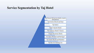 Study on Taj Group of hotels | PPTX