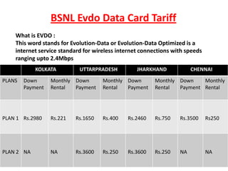 STUDY OF DATA CARD BY 5 TELOCOM COMPANY | PPTX