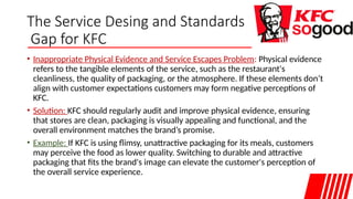 Analysis The GAP Model of KFC/Service Marketing Presentation.pptx