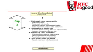 Analysis The GAP Model of KFC/Service Marketing Presentation.pptx