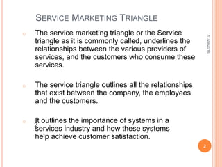 Service marketing triangle | PPTX