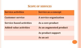 Service Marketing | PPTX | Information Services Industry | Industries