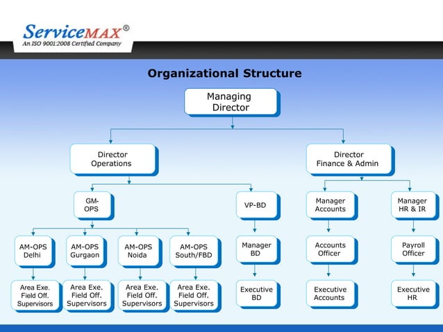 Servicemax company profile ppt | PPT