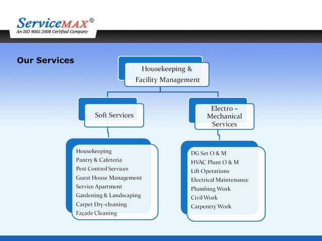 Servicemax company profile ppt | PPT