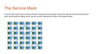 Service mesh | PPTX