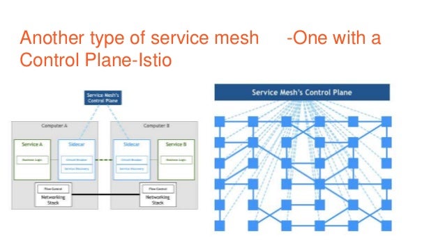 Service mesh