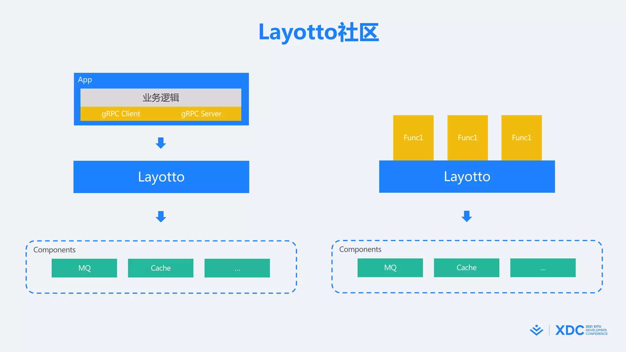 ServiceMesh-Runtime-FaaS三位一体.pdf