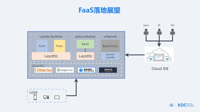 ServiceMesh-Runtime-FaaS三位一体.pdf