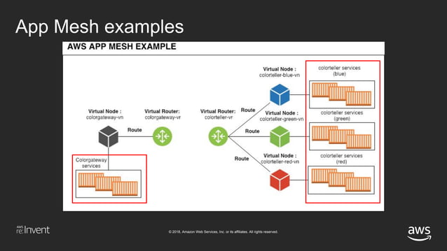 Service Mesh, 좀 더 쉽게 - AWS App Mesh :: 안주은 - AWS Community Day 2019 | PPT