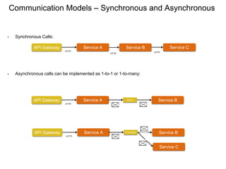 Microservice & Service Mesh Workshop | PPT