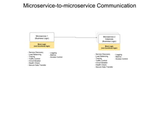 Microservice & Service Mesh Workshop | PPT
