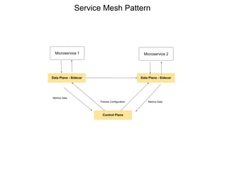 Microservice & Service Mesh Workshop | PPT