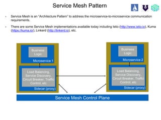 Microservice & Service Mesh Workshop | PPT