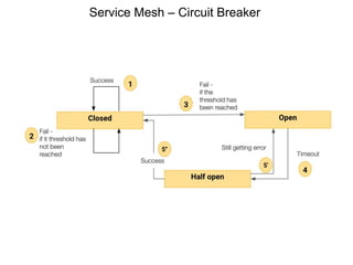 Microservice & Service Mesh Workshop | PPT