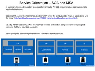 Microservice & Service Mesh Workshop | PPT