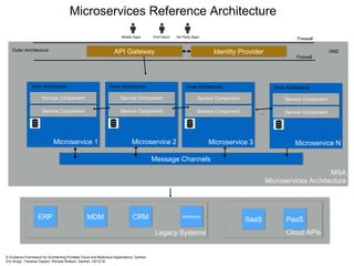Microservice & Service Mesh Workshop | PPT