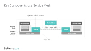 Service Mesh in Practice | PDF