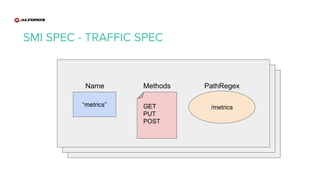 Service mesh interface by Barry Williams, Altoros | PPT
