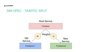 Service mesh interface by Barry Williams, Altoros | PPT