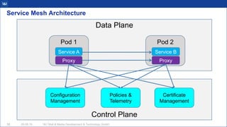 Service Mesh Introduction - CloudNative Meetup Karlsruhe | PPT