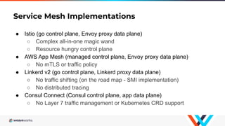 Intro to Service Meshes & Progressive Delivery (WOUG) | PPT