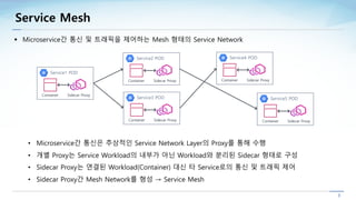 Service mesh(istio) monitoring | PDF