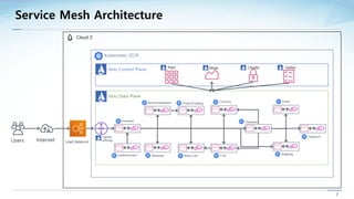 Service mesh(istio) monitoring | PPT