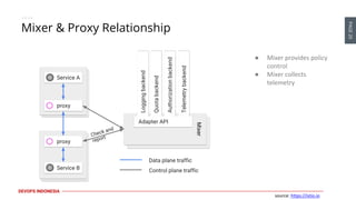 Service mesh with istio | PDF