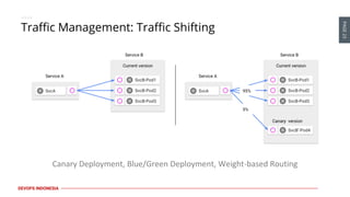 Service mesh with istio | PDF