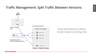 Service mesh with istio | PDF