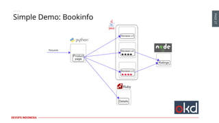 Service mesh with istio | PDF