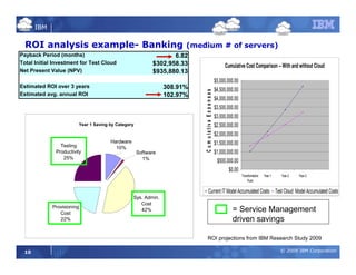 Cloud Computing and ROI | PDF