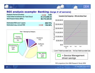 Cloud Computing and ROI | PDF