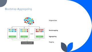 Service Management: Forecasting Hydrogen Demand | PPTX | Artificial Intelligence | Technology ...